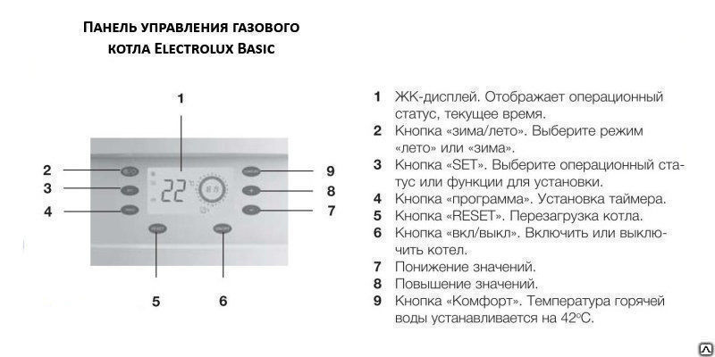 Котел газовый настенный Electrolux GCB BASIC X 24Fi, цена в Омске от компании ГАЗКОТЕЛ